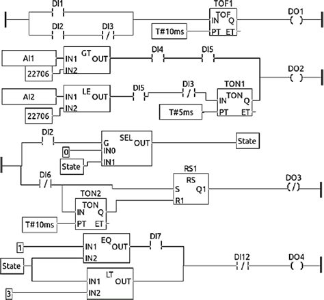 ladder logic eval