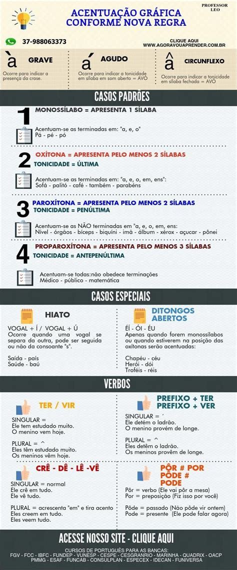 Mapas Mentais Sobre Acentua O Gr Fica Study Maps