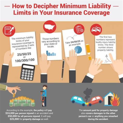 All The Different Types Of Car Insurance Coverage Policies Explained