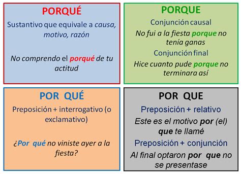 CUÁNDO ESCRIBIR PORQUÉ PORQUE POR QUÉ POR QUE Citas de