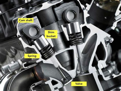 Ducati Desmodromic Valves Everything You Need Want To Know