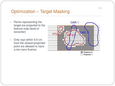 an overview of imrt vmat optimization algorithms