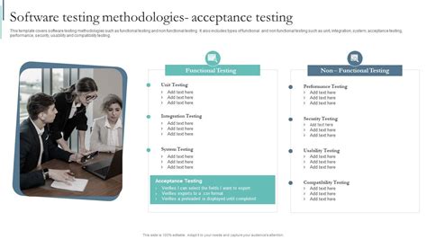 Agile Playbook For Program Designers Software Testing Methodologies