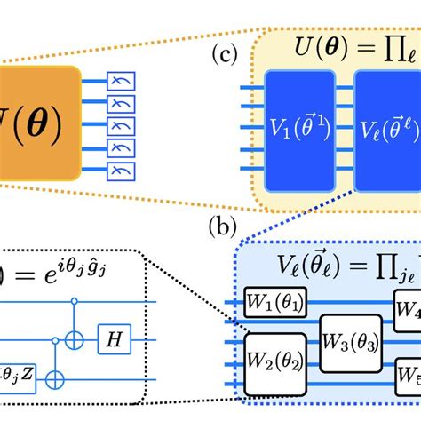 pdf tensorflow quantum a software framework for quantum machine learning