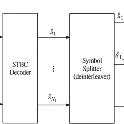 multi‐input multi‐output mimo spread spectrum generalized frequency