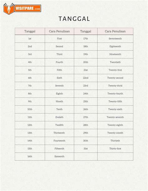 Materi Kalender Bahasa Inggris Hari Tanggal Bulan Tahun