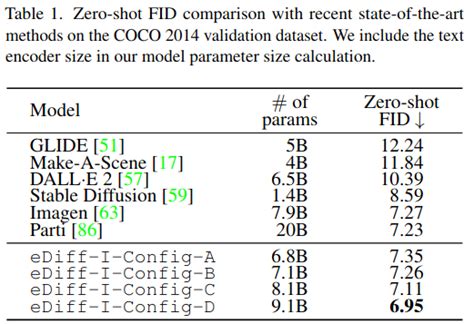 Ediff I Text To Image Diffusion Models With An Ensemble Of Expert