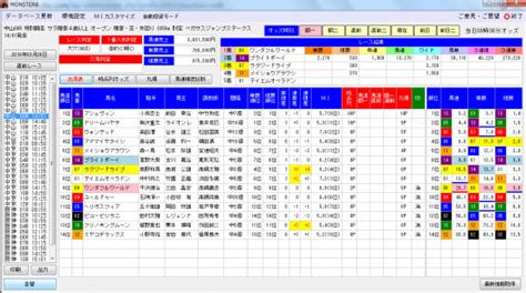 朝一指数上位馬の少点数ボックスで4万馬券とか 競馬商材爆走レビューブログ
