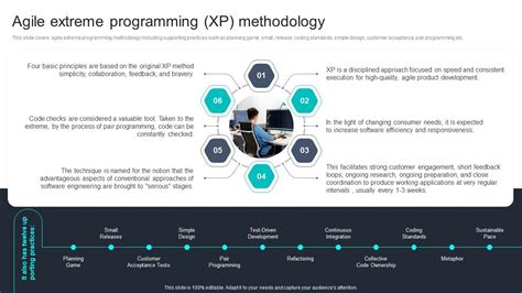 agile extreme programming xp methodology agile online software development ppt guidelines