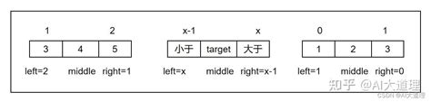 leetcode 35 搜索插入位置 知乎