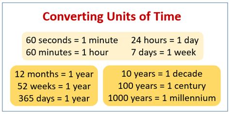 Conversion Units Of Time