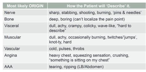Differential Diagnosis Flashcards Quizlet