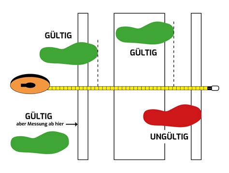Weitsprung Sprungweite Richtig Messen