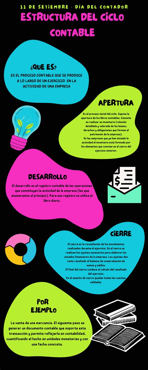 Ciclo Contable Tamara Portilla ESTRUCTURA DEL CICLO CONTABLE 1 1 D E