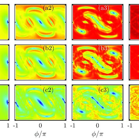 color scaled plot of multifractal dimensions d q for a1 a4 q 1 download scientific diagram