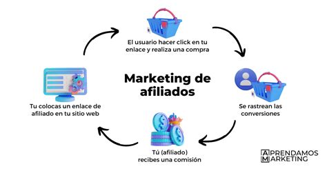 Qu Es El Marketing De Afiliados Gu A Para Principiantes