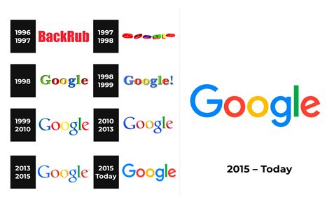 Google Logo And Sign New Logo Meaning And History PNG SVG