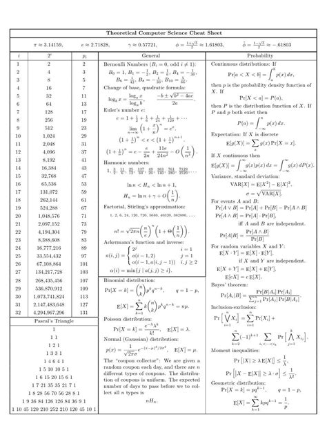 cheat sheet theoretical computer science cheat sheets learn physics