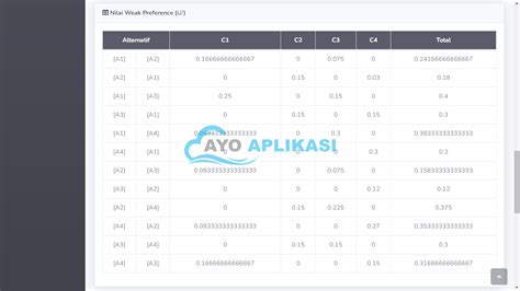 source code aplikasi sistem pendukung keputusan spk metode promethee ii ayo aplikasi