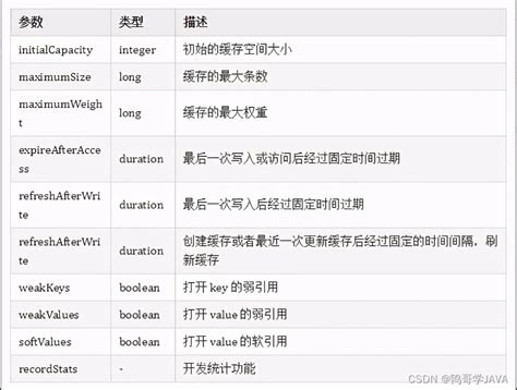 springboot2 x拥抱本地缓存之王caffeine caffeine jar csdn博客