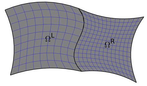 two curvilinear non conforming grids download scientific diagram