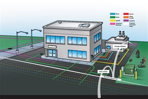 How Underground Utility Locating Works Gprs