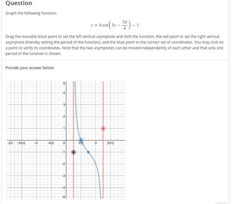 solved question graph the following function y 4 cot 3x