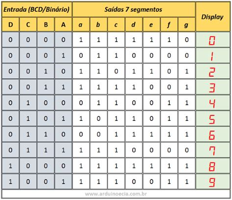 Arriba 102 Foto Diagrama De Display De 7 Segmentos El último