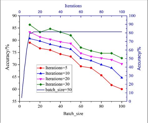 figure 3 from convolutional neural network based human movement recognition algorithm in sports