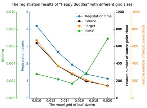 photonics free full text fast point cloud registration algorithm based on 3dnpfh descriptor