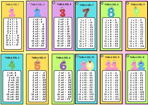 Llavero De Tablas De Multiplicar Materiales Educativos Para Maestros