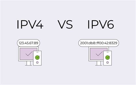 Ipv Ipv