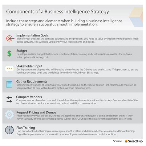 Business Intelligence Strategy Building Toward Long Term Success