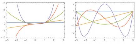 [math] visualizing orthogonal polynomials math solves everything