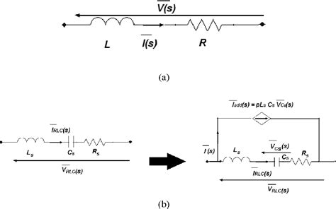 figure 1 from equivalent circuit model of square patch fss using vector fitting semantic scholar