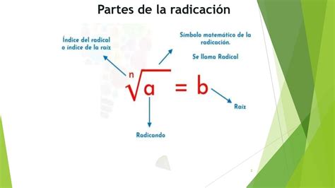 La radicación y sus propiedades YouTube