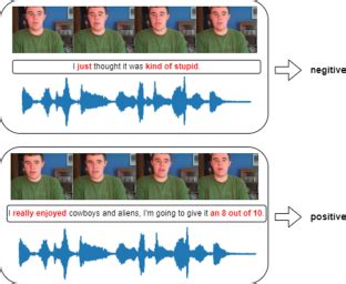 A Graph Convolution Based Heterogeneous Fusion Network For Multimodal