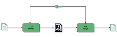 generating a secure aes key in java baeldung