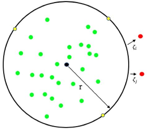 one class support vector machine download scientific diagram