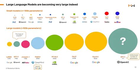 what is large language models llm