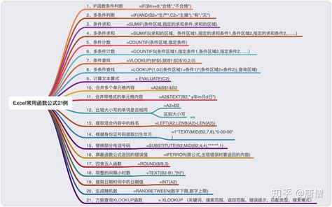 excel常用函数公式21例，建议收藏 知乎