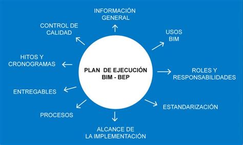 Qu Es Un Plan De Ejecuci N Bim Peb Y C Mo Definirlo Reto K Mmerling