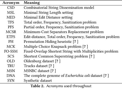 table 2 from combinatorial algorithms for string sanitization ∗ semantic scholar