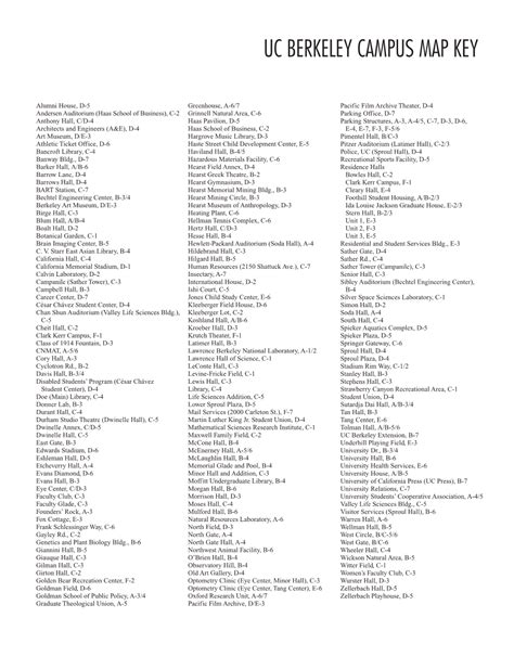 Uc Berkeley Campus Map Key DocsLib