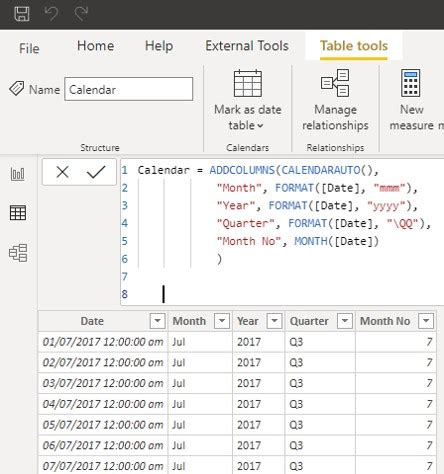 DAX In Power BI