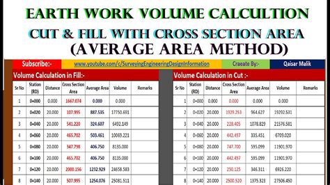How To Calculate Earth Work Cut Fill Volume With Cross Sections