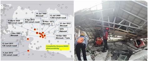 Memahami Sesar Cimandiri Pemicu Gempa Cianjur Yang Merusak