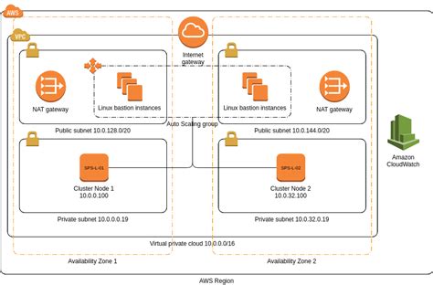 Aws Eks Architecture Diagram