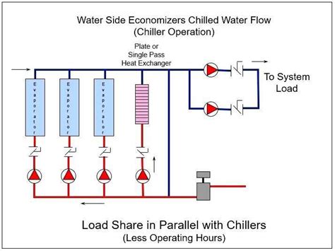 The Ultimate Guide To Understanding Water Cooled Chiller Piping Diagrams