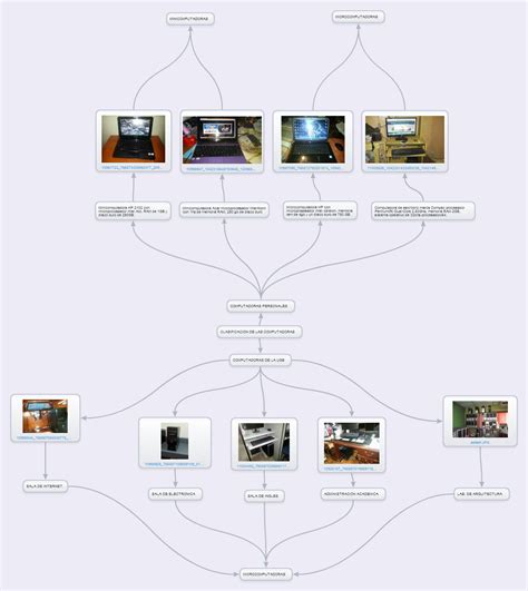 TECNOLOGIA Mapa Mental De La Clasificacion De Computadoras